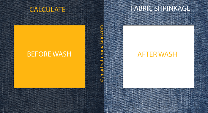 How To: Calculate Fabric Shrinkage In 3 Easy Steps
