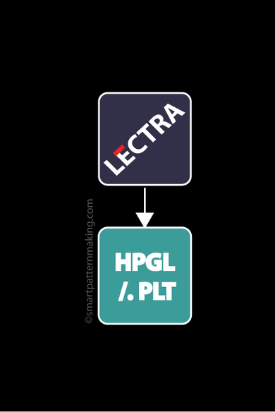 Convert Lectra DXF To HPGL (.PLT) Plot File