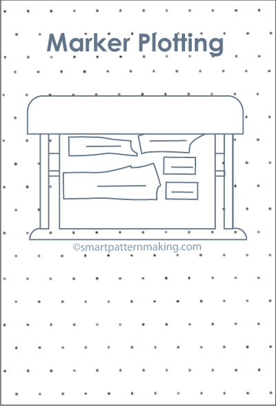 Marker Pattern Printing