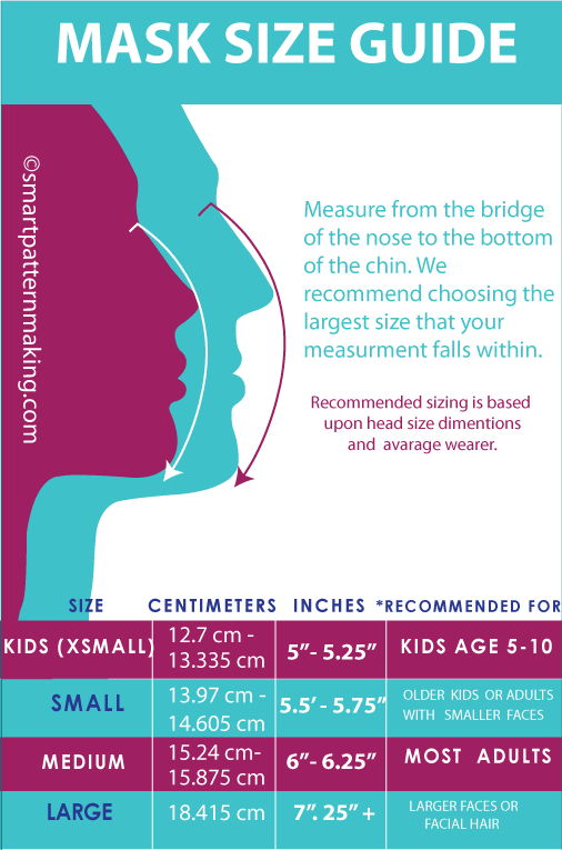 Face Mask PDF Pattern Download, Men/Women Mundschutz, 4 Sizes Schutzma